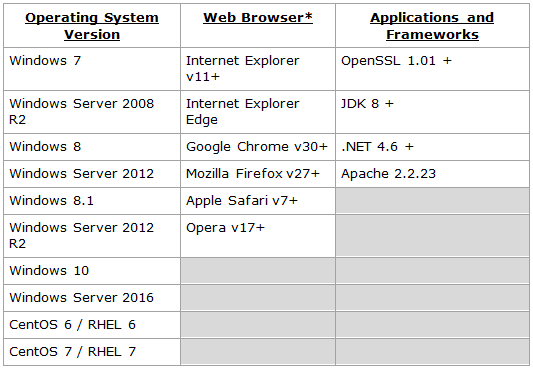 NOTICE: Important Security Message